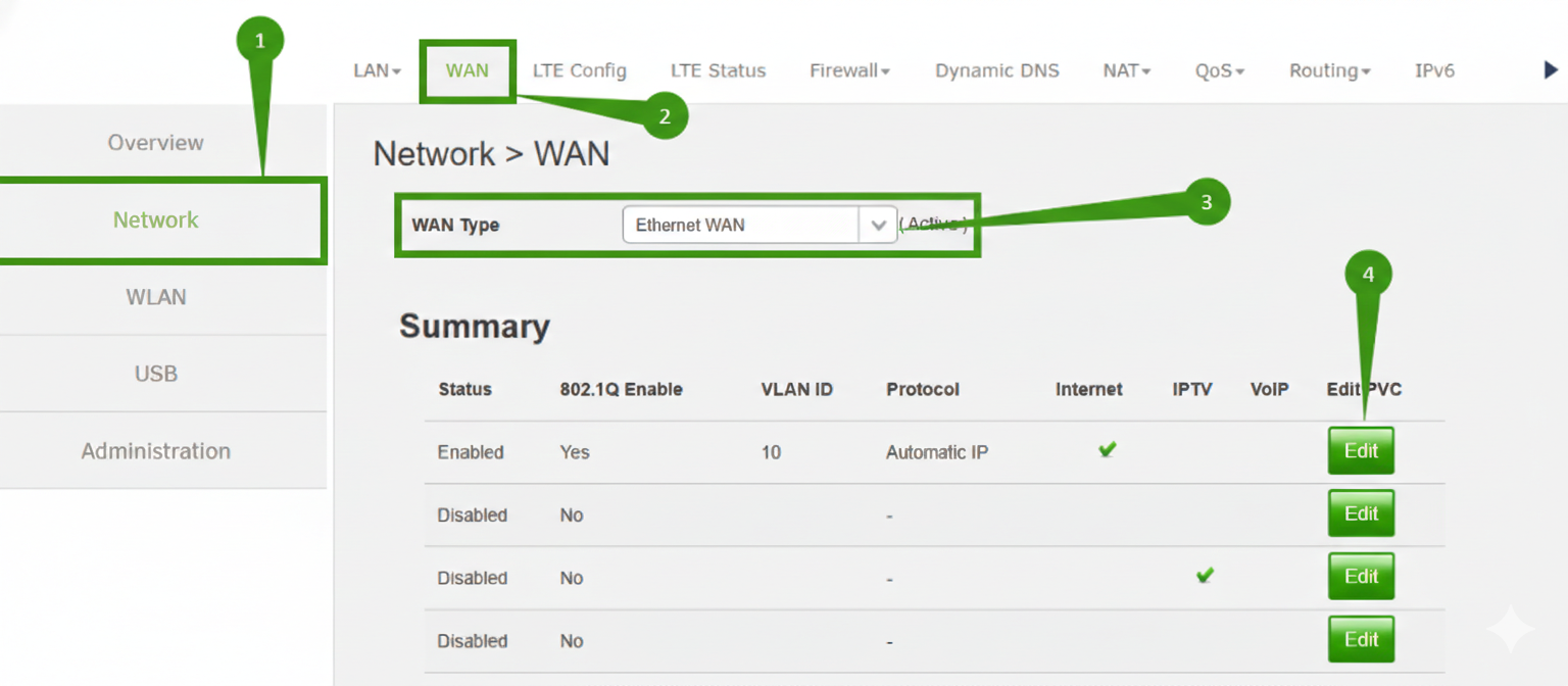 Arcadyan VRV9527 (Smart Modem 3) – Support | Zeronet